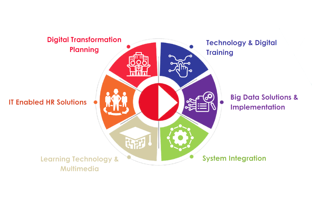 Technology & Digitalisation – Profess Consulting Group